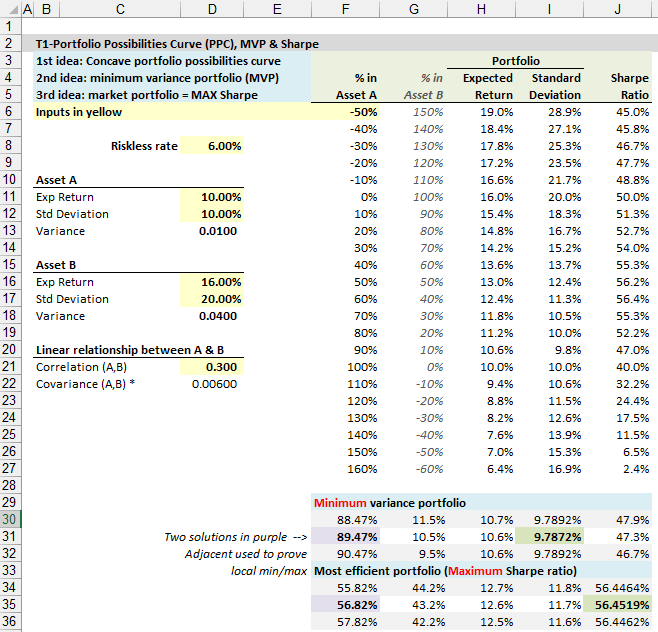 Learning Spreadsheet 1 of 2: Modern Portfolio Theory (MPT) and the Capital Asset Pricing Model ...
